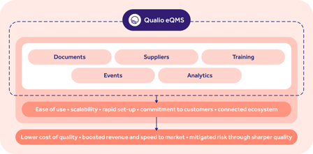 Pharmaceutical quality management software (QMS): our top picks for 2024